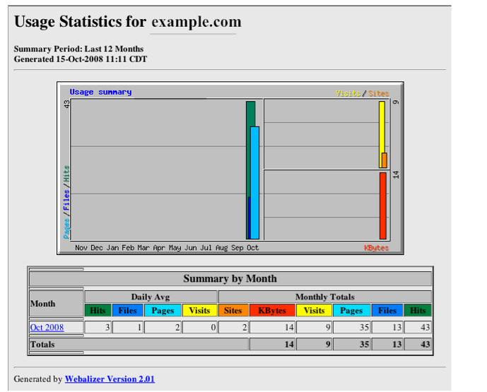 ¿Qué es Webalizer? - Preguntas Frecuentes - FAQ